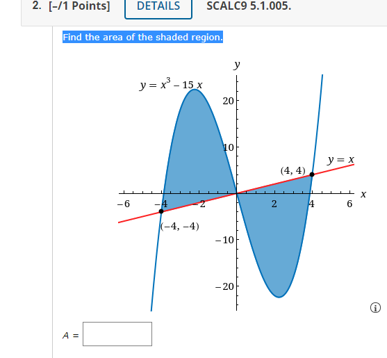 Solved 2. [-/1 Points] DETAILS SCALC9 5.1.005. Find the area | Chegg.com