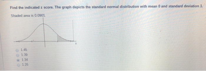 Solved Find the indicated z score. The graph depicts the | Chegg.com