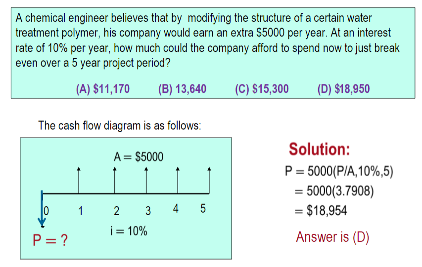 Solved A chemical engineer believes that by modifying the | Chegg.com