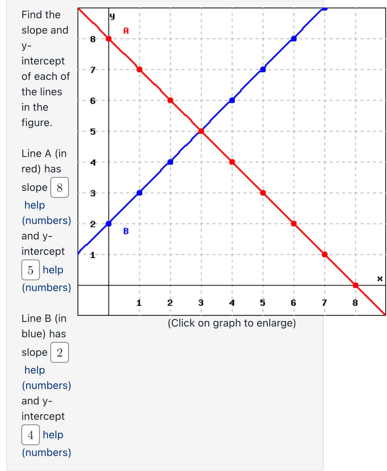 Solved Find theslope ay -intercerof eachthe linein | Chegg.com