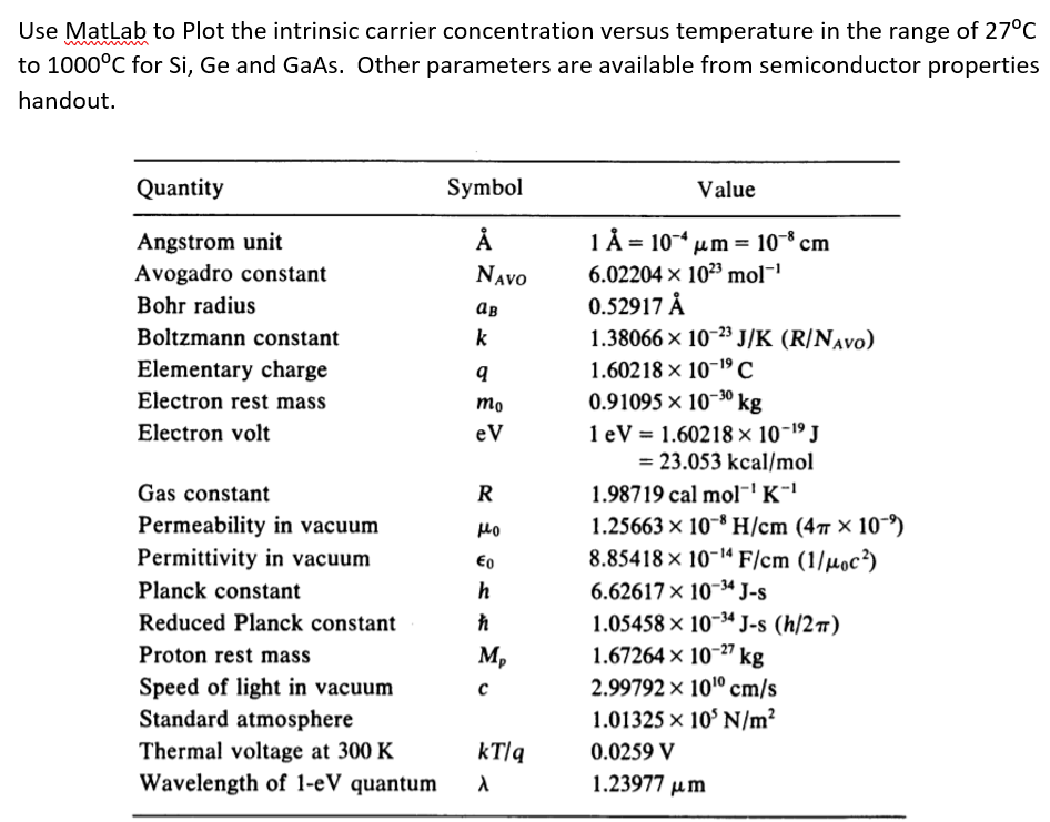 Solved Use MatLab to Plot the intrinsic carrier | Chegg.com