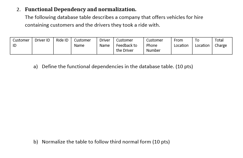 Solved 2. Functional Dependency and normalization. The | Chegg.com
