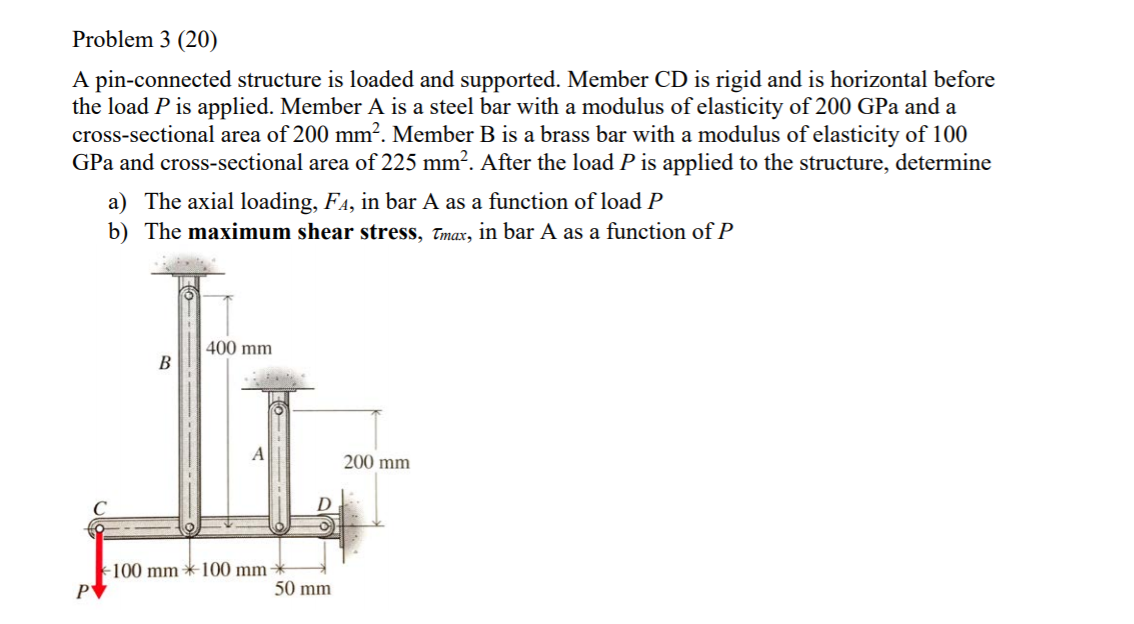 Solved Problem 3 (20) A pin-connected structure is loaded | Chegg.com