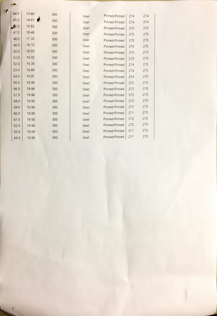 Hong Kong Institute of Vocational Education (Tuen | Chegg.com