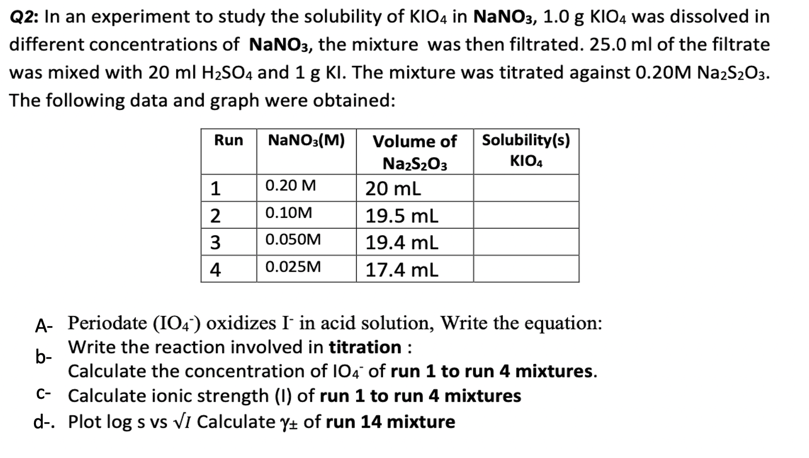 Q2: In an experiment to study the solubility of KIO4 | Chegg.com