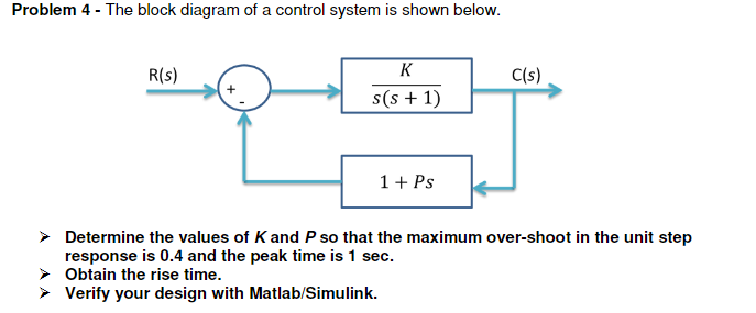 Solved Problem 4 - The block diagram of a control system is | Chegg.com