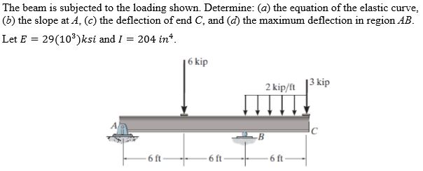 Solved The beam is subjected to the loading shown. | Chegg.com