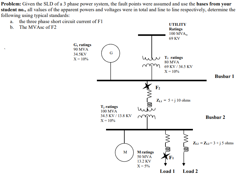 Solved Problem: Given the SLD of a 3 ﻿phase power system, | Chegg.com