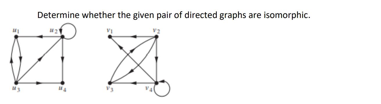 Solved Determine whether the given pair of directed graphs | Chegg.com