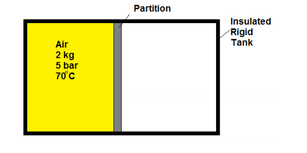 Solved There is a well-insulated rigid tank. A partition | Chegg.com
