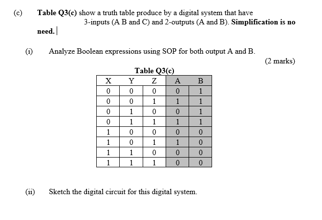 Solved (c) Table Q3(e) show a truth table produce by a | Chegg.com