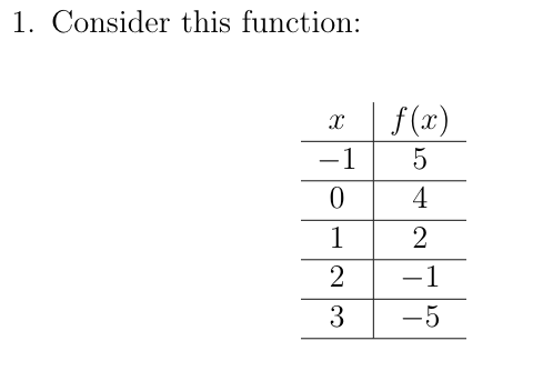 Solved what is f(2) | Chegg.com