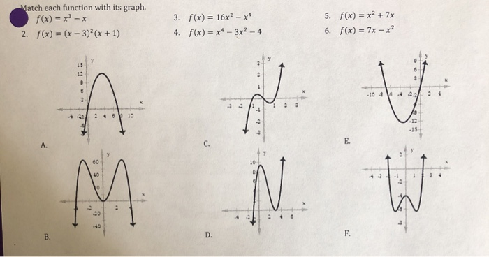 Solved Match each function with its graph. f(x) = x3-x 5. | Chegg.com