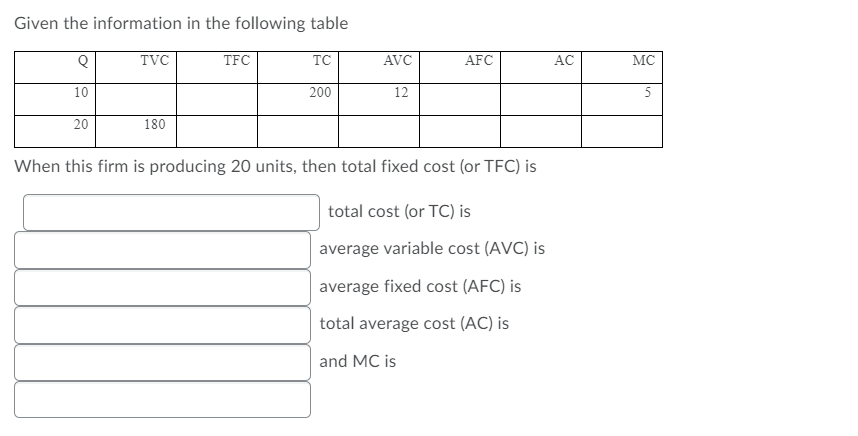 Solved Given the information in the following table e TVC | Chegg.com