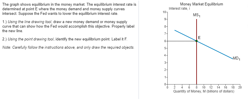 Solved Money Market Equilibrium The graph shows equilibrium | Chegg.com