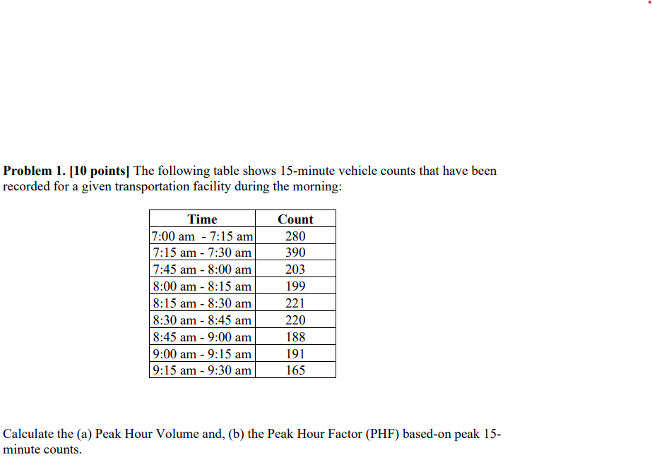 Solved Problem 1. [10 points] The following table shows 15 | Chegg.com
