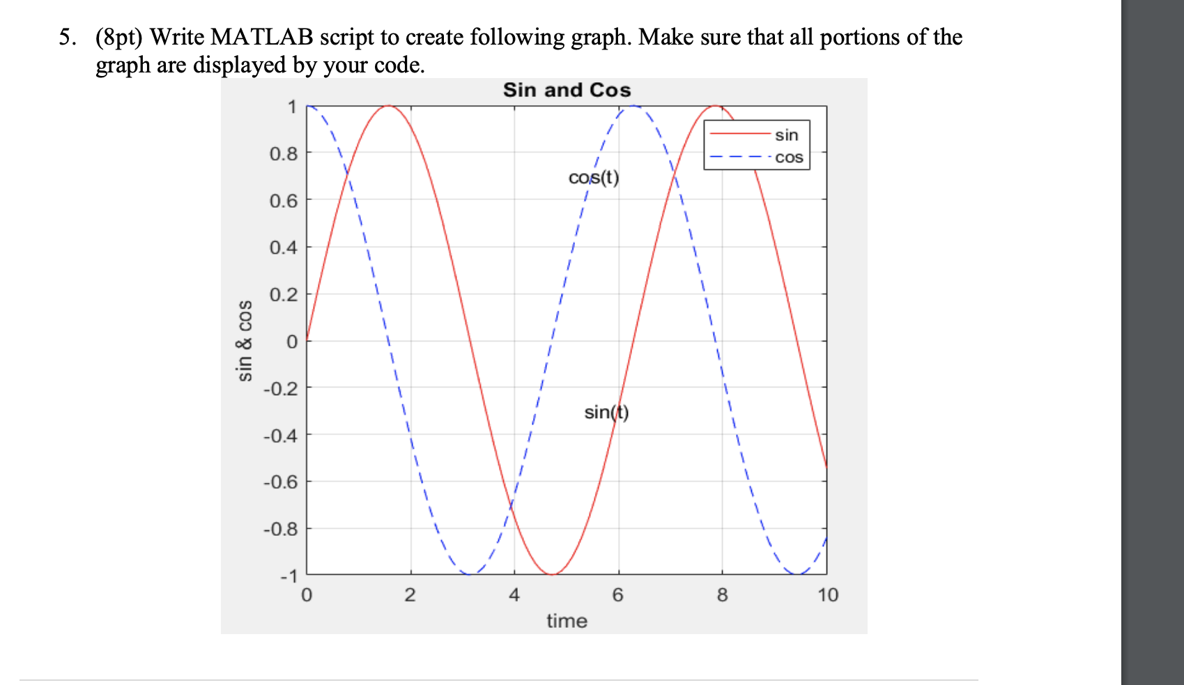 Solved 5 8pt Write Matlab Script To Create Following 2953