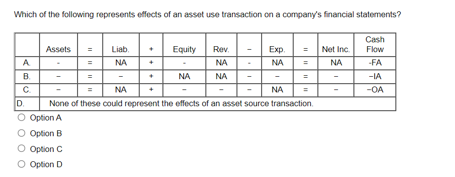 Solved Which of the following represents effects of an asset | Chegg.com