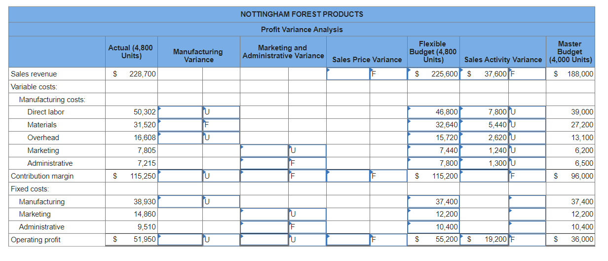 Solved Nottingham Forest Products reports the following | Chegg.com