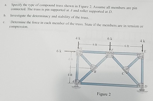 Solved a. Specily the type of compound truss shown in Figure | Chegg.com