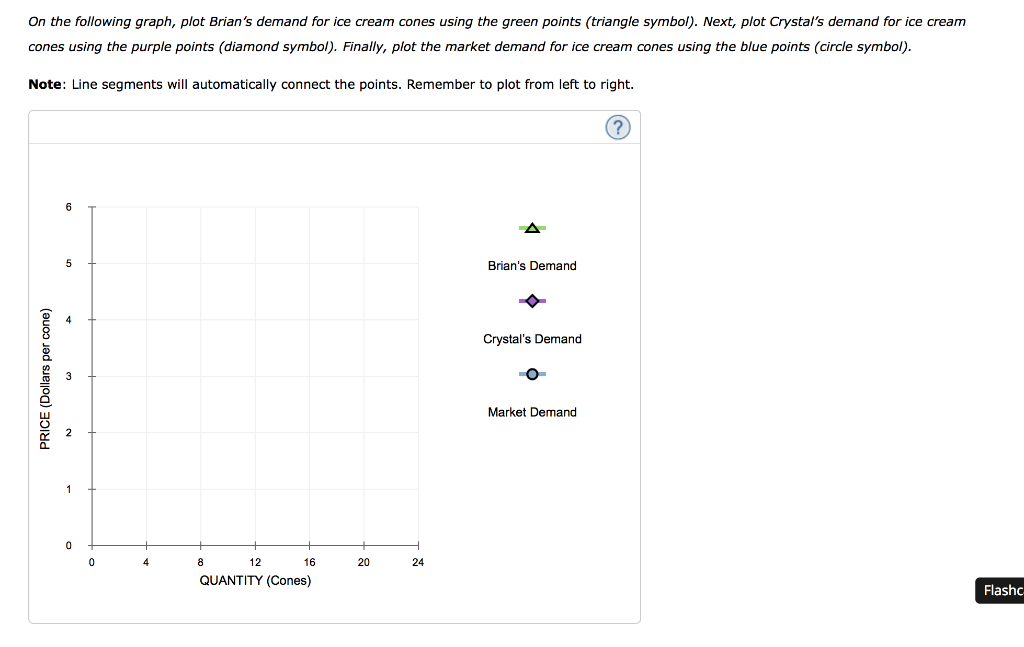Solved 3. Individual and market demand Suppose that Brian | Chegg.com