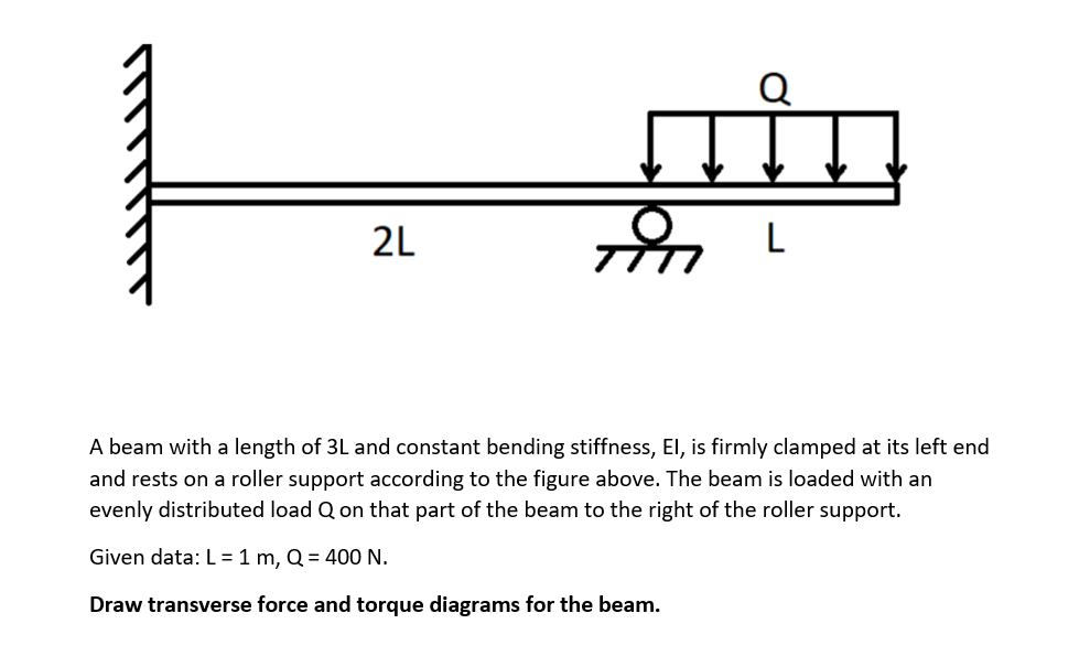 Solved 2L । A beam with a length of 3L and constant bending | Chegg.com