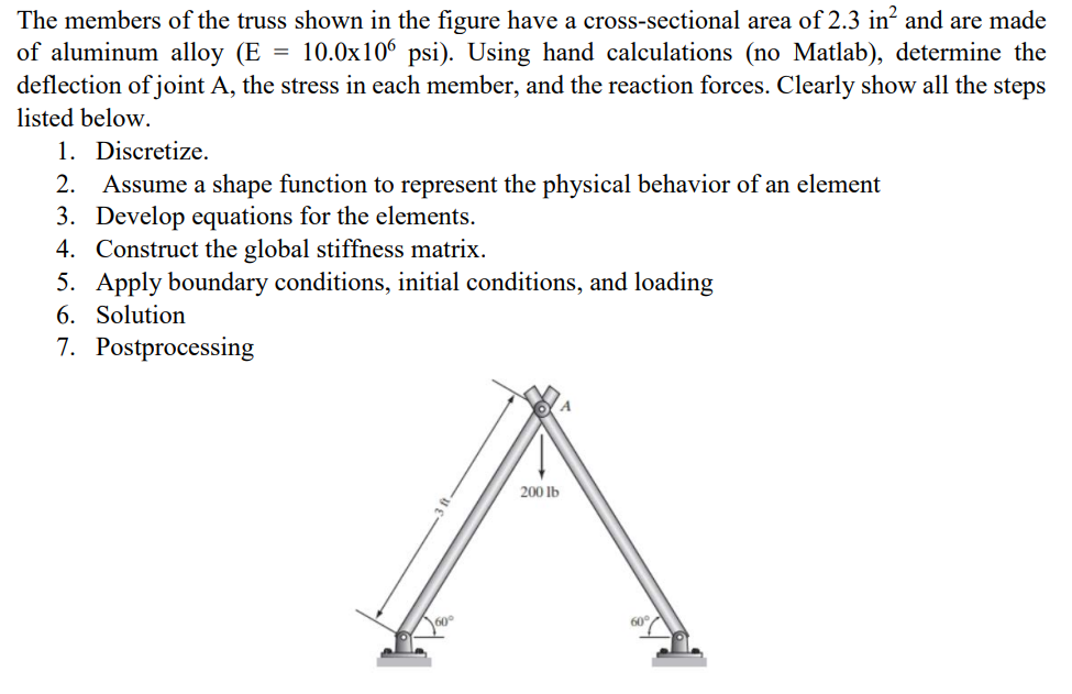 Solved The members of the truss shown in the figure have a | Chegg.com