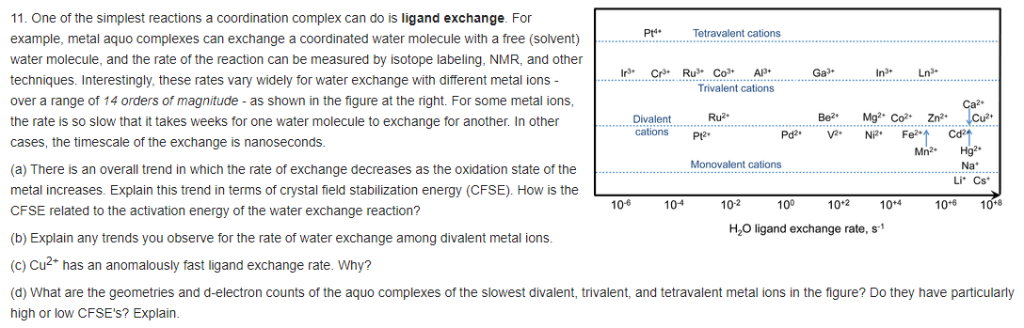 Solved 11. One of the simplest reactions a coordination | Chegg.com