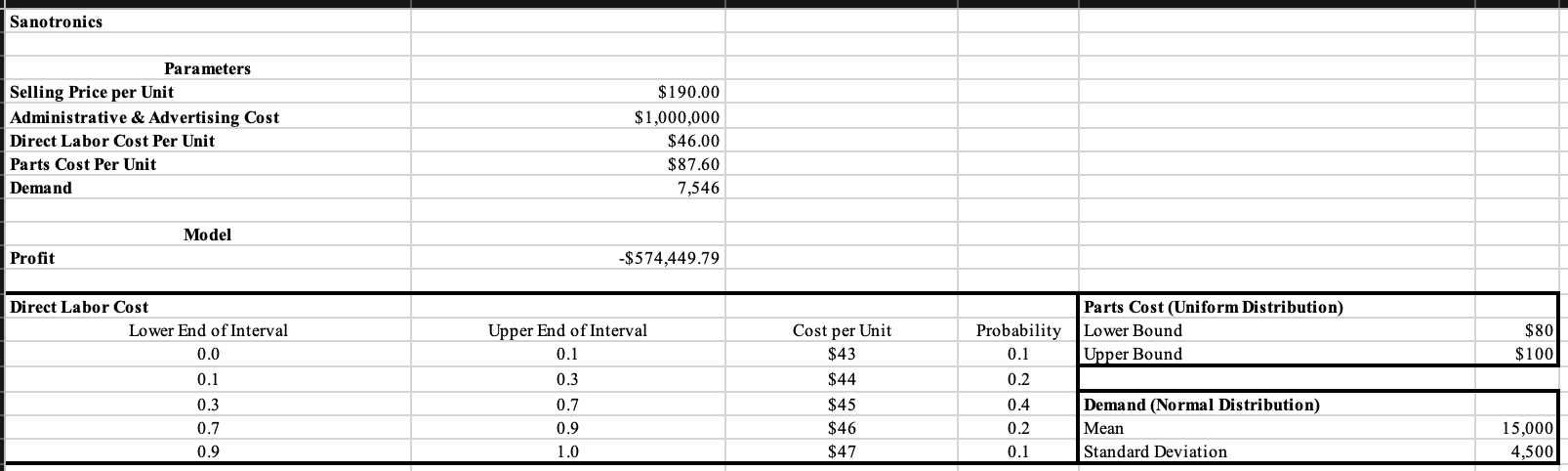 Change “Administrative & Advertising Cost” value to | Chegg.com