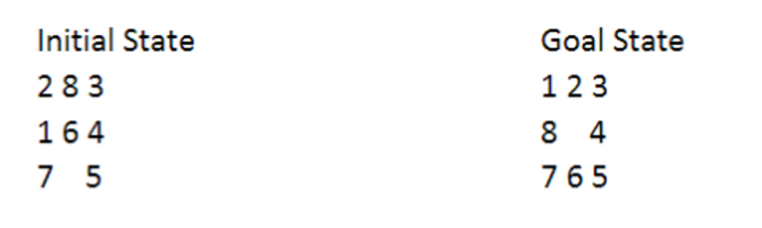 Solved Can someone write a Java program that solves the 8 | Chegg.com