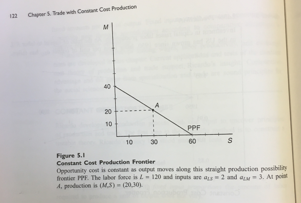 Solved 122 Chapter 5. Trade with Constant Cost Production м | Chegg.com