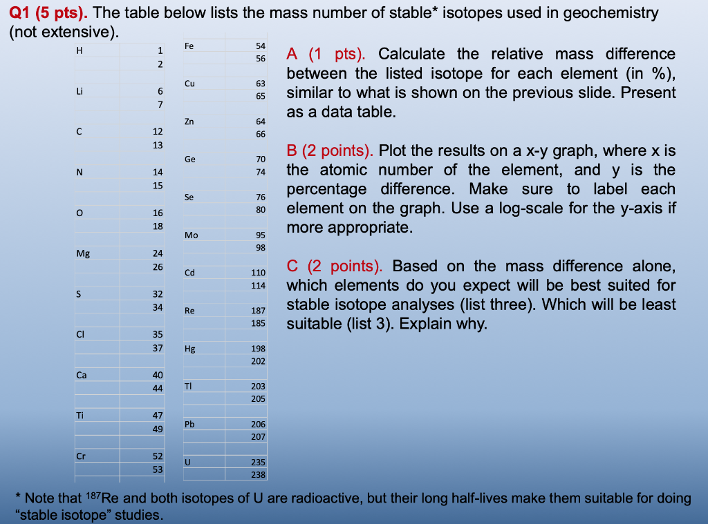 the-table-below-lists-the-mass-number-of-stable-chegg