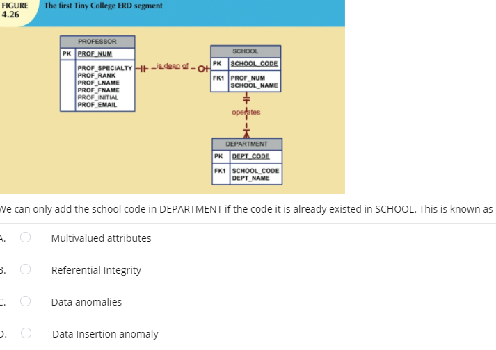 Solved FIGURE 4.26 The first Tiny College ERD segment | Chegg.com