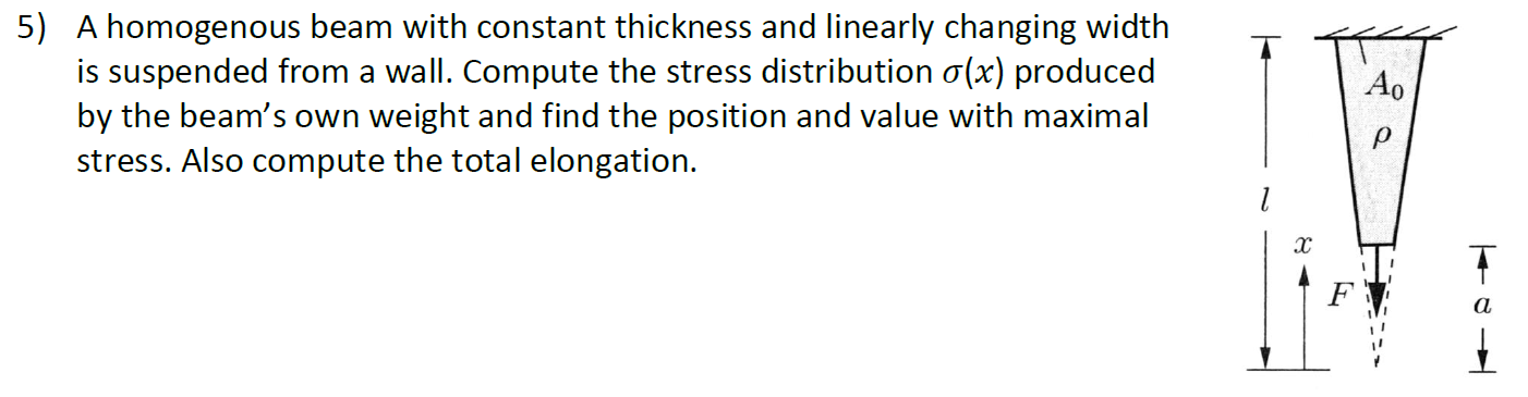 Solved A homogenous beam with constant thickness and | Chegg.com