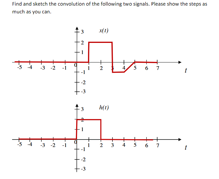 Solved Find and sketch the convolution of the following two | Chegg.com