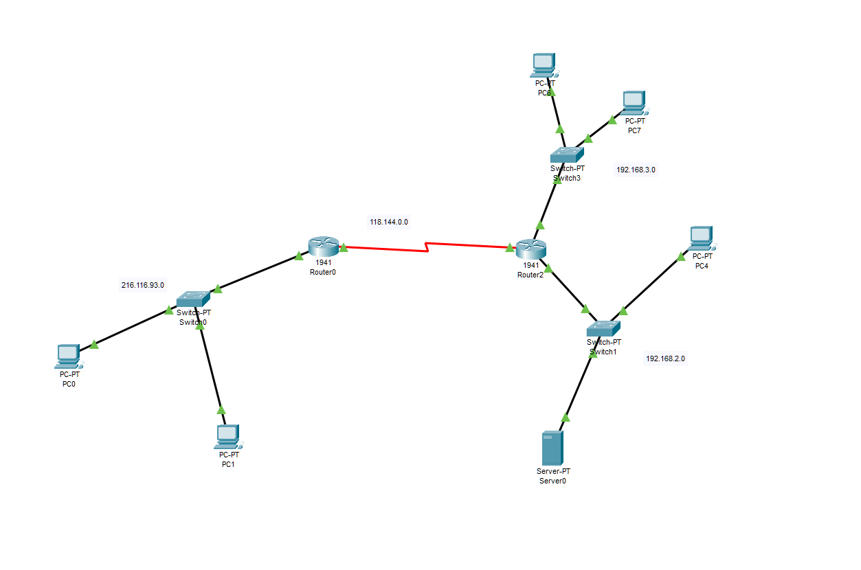 Solved Use CISCO packet tracer. Step by step solution | Chegg.com
