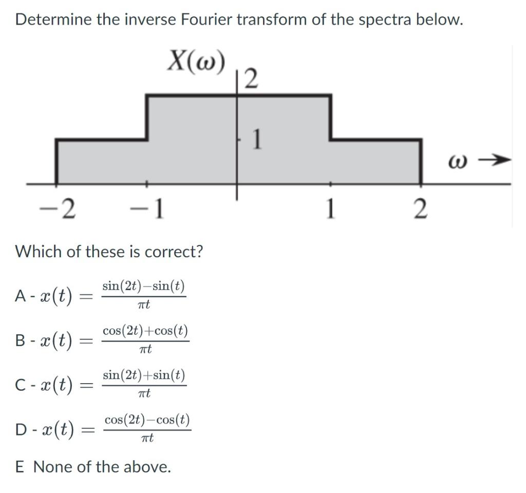 Solved Determine the inverse Fourier transform of the | Chegg.com