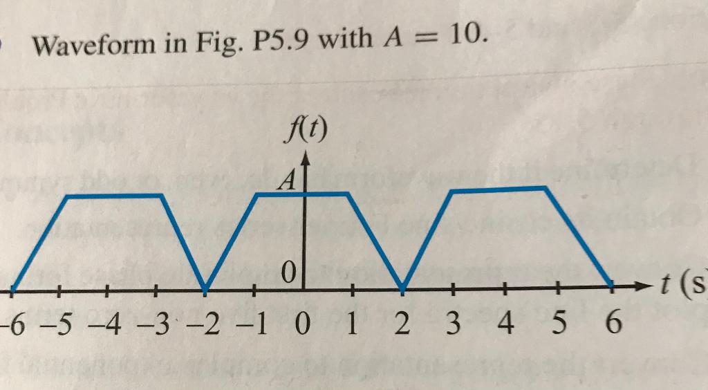 Solved Waveform in Fig. P5.9 with A = 10. f(t) an t(s -6 -5 | Chegg.com