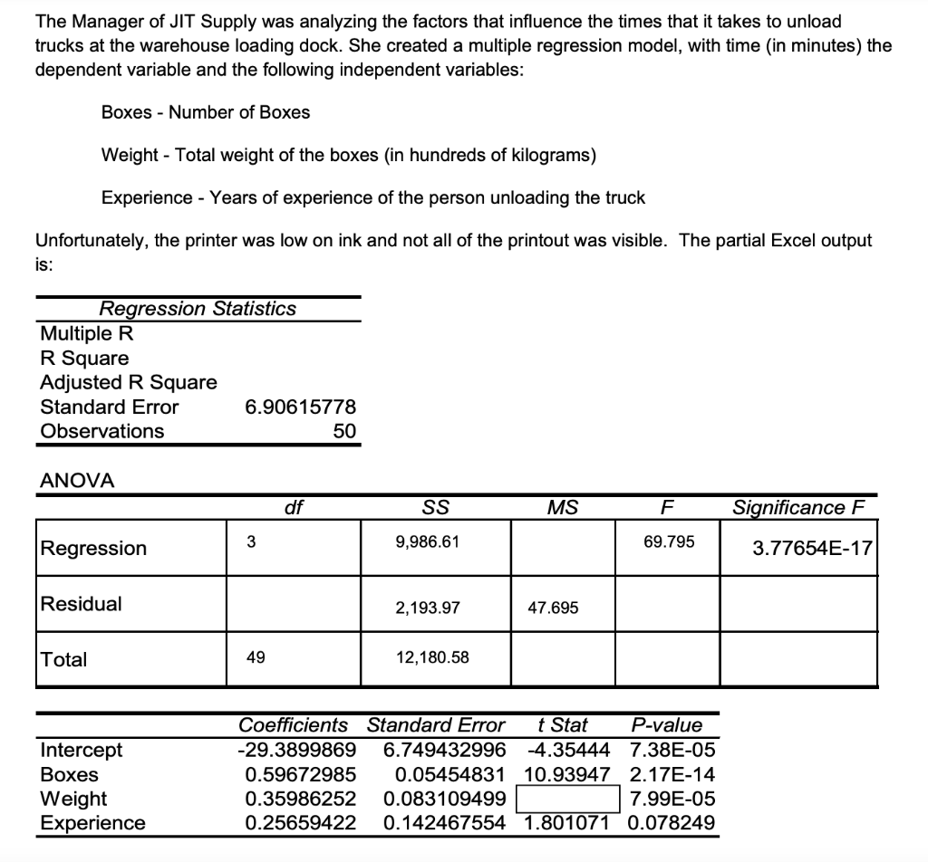Solved 1) Compute R2 _______________ and interpret (define) | Chegg.com