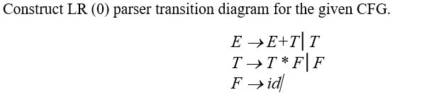 Solved Construct LR (0) parser transition diagram for the | Chegg.com