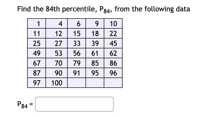 Solved Find the 84th percentile, P84, from the following | Chegg.com