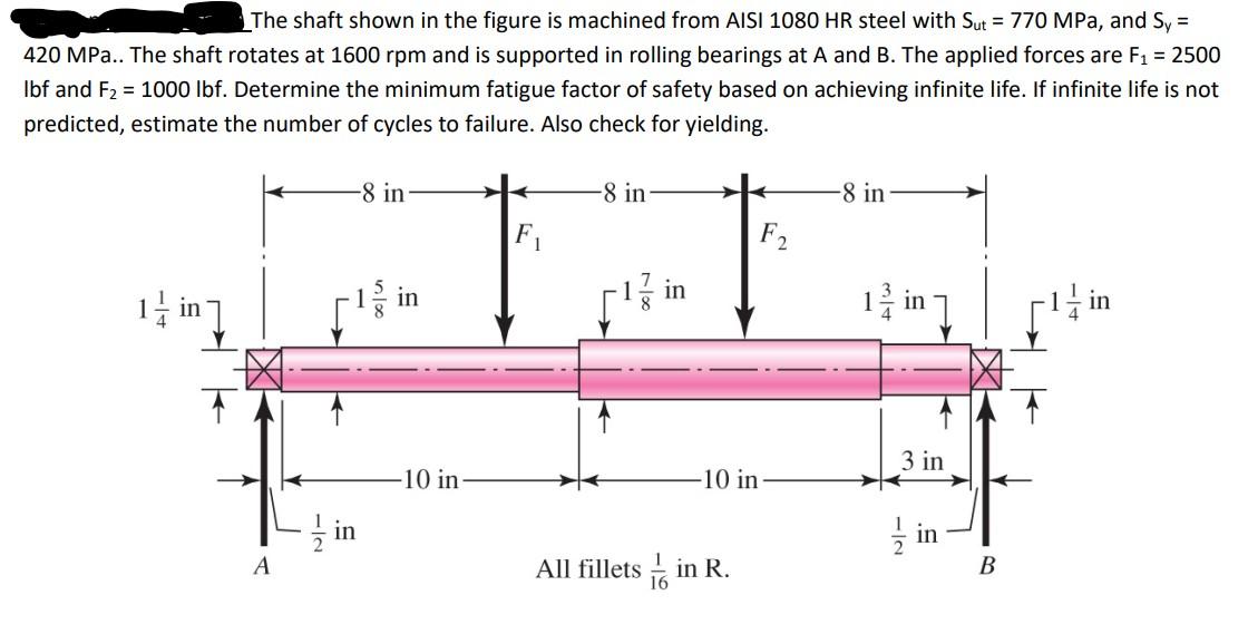 Solved The shaft shown in the figure is machined from AISI | Chegg.com