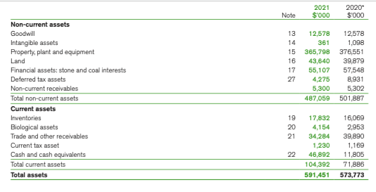 Solved Discuss the percentage change in total assets between | Chegg.com