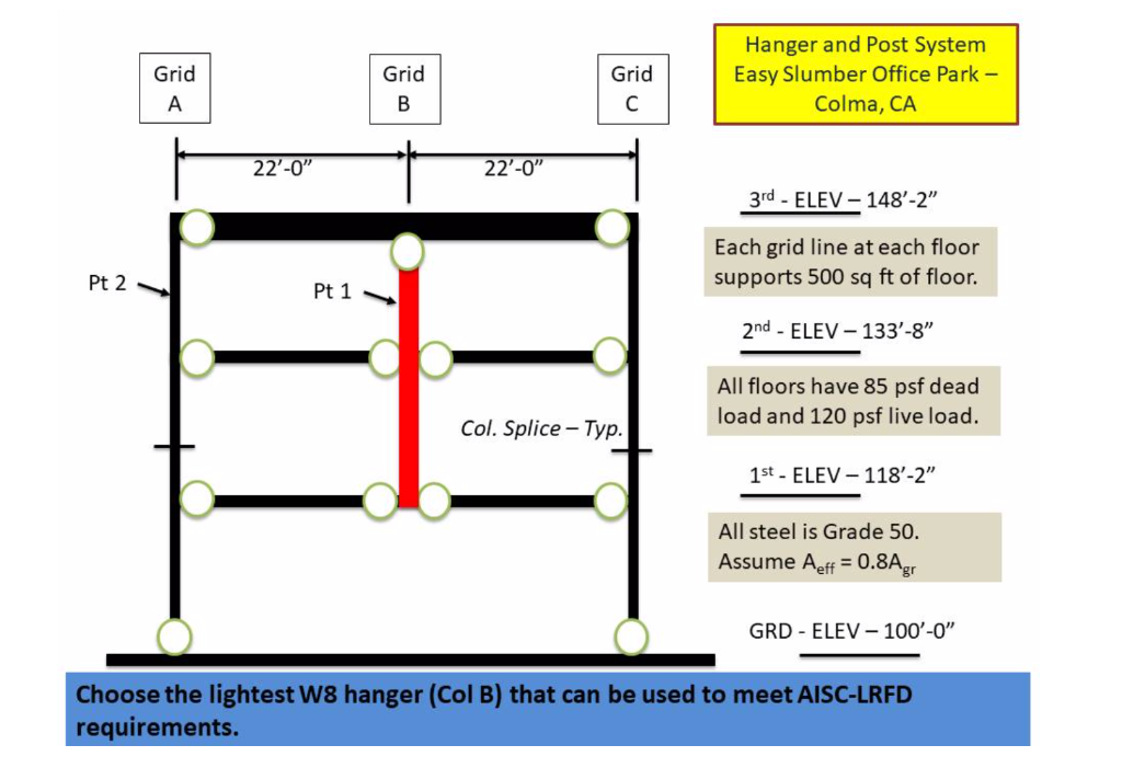 Solved Problem 4. Tension member design. Using AISC/LRFD | Chegg.com