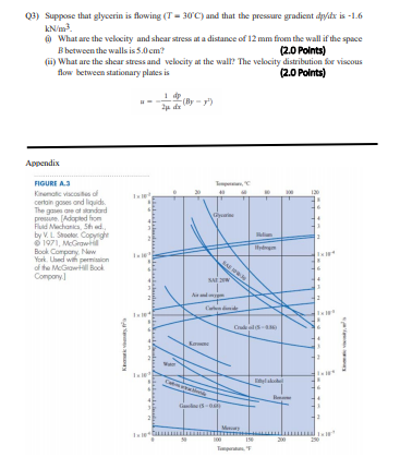 Solved 03) Suppose that glycerin is flowing (T = 30C) and | Chegg.com