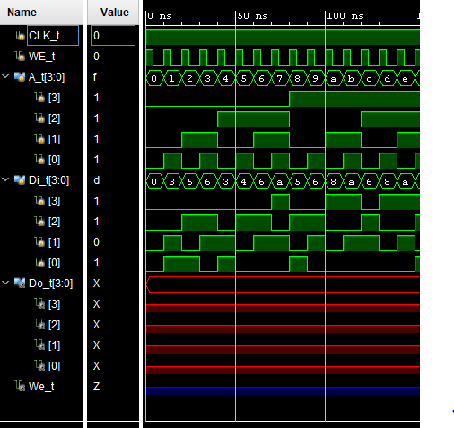Using Verilog, write a RAM simulation code. We were | Chegg.com