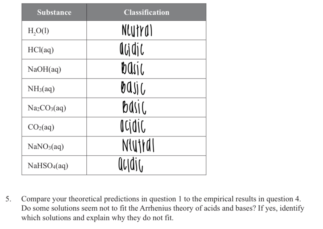 Solved Before performing the lab using the Arrhenius | Chegg.com