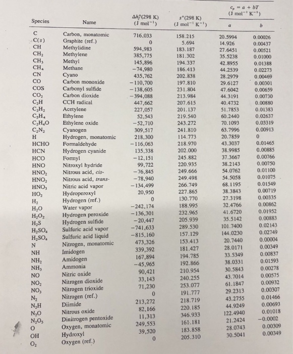 Solved late the adiabatic flame temperature for Acetylene | Chegg.com