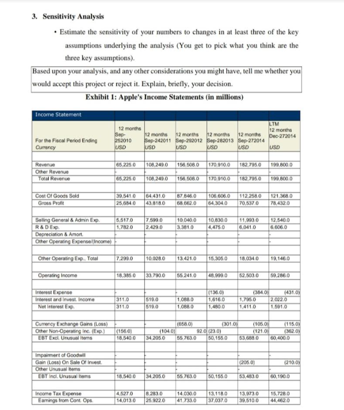 3. Sensitivity Analysis • Estimate the sensitivity of | Chegg.com