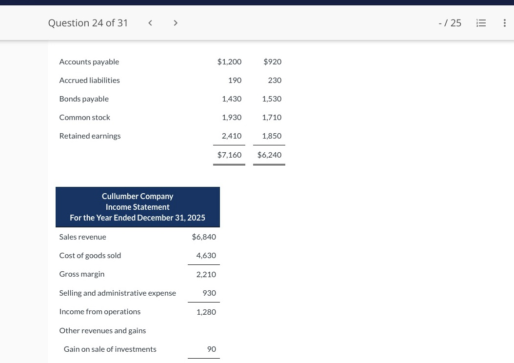 Condensed financial data of Cullumber Company for | Chegg.com